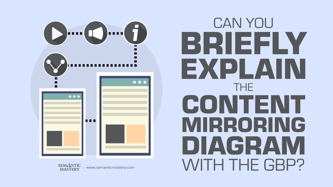 GBP Content Mirroring: What Changed & Why It Matters Now - Semantic Mastery