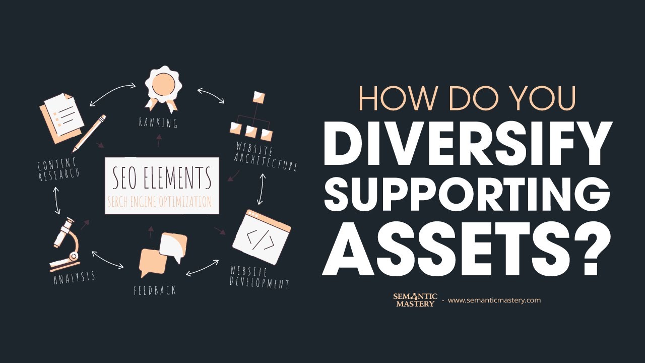 Diversify Entity Assets Without Wasting Time for SEO Results - Semantic ...